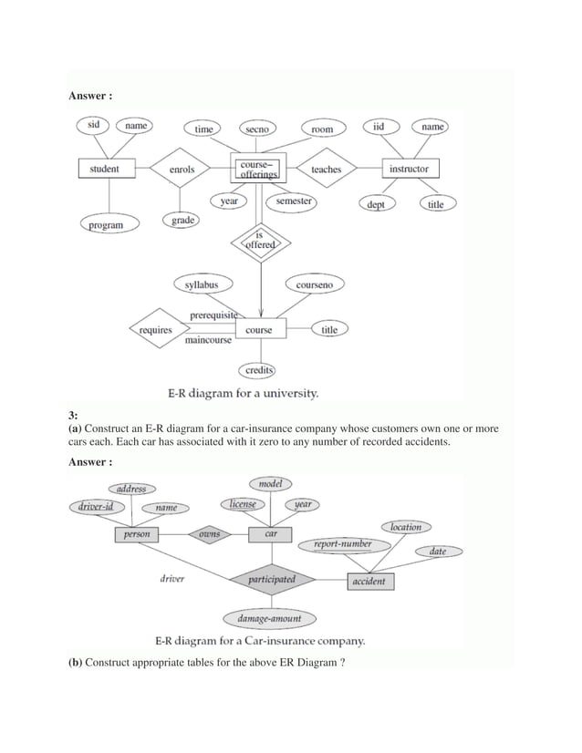 er diagram case study.pdf | IT and Internet Support | Internet