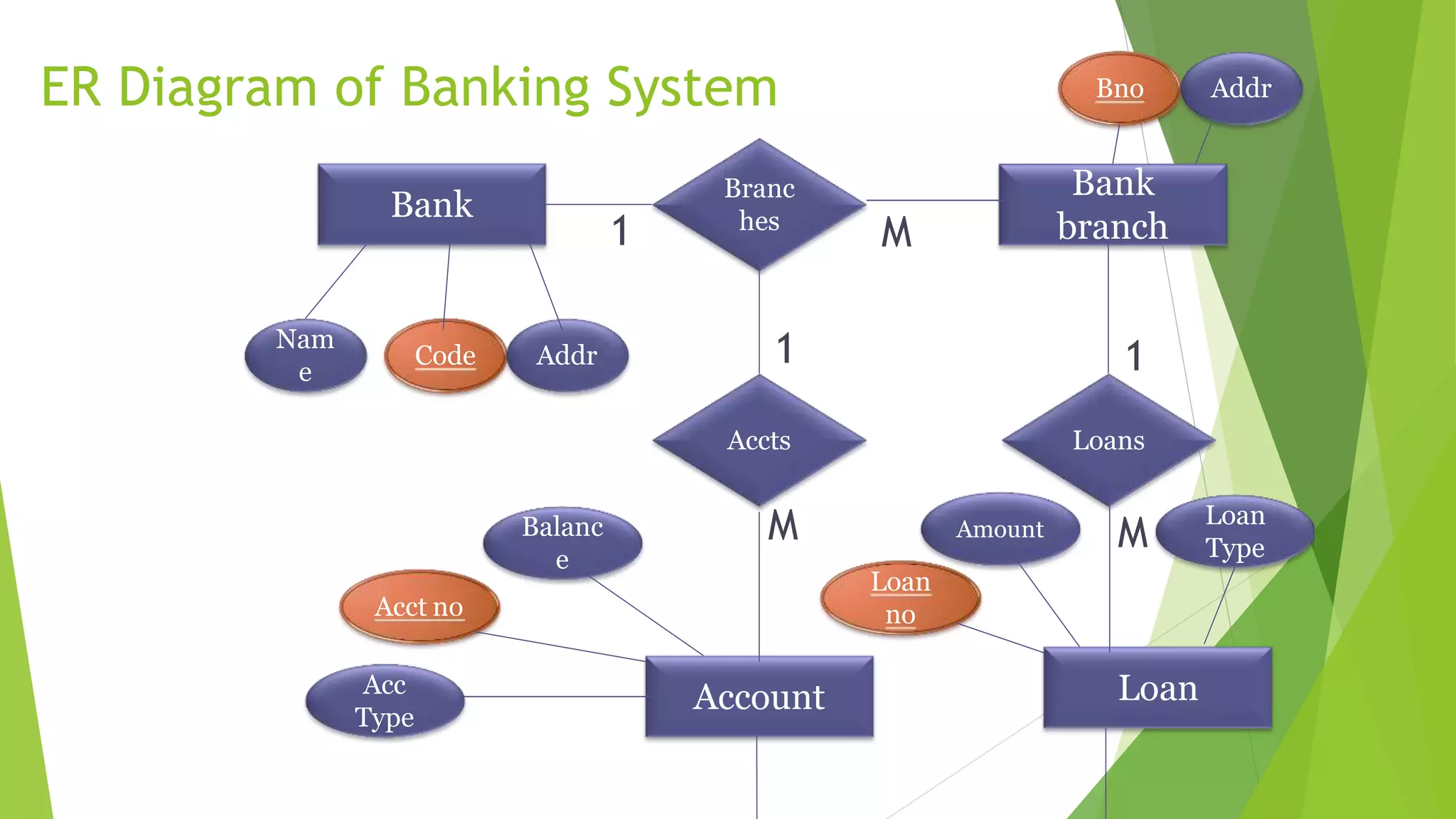 ER Diagram Examples.pptx | Databases | Computer Software and Applications