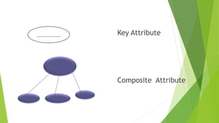 ER Diagram Examples.pptx