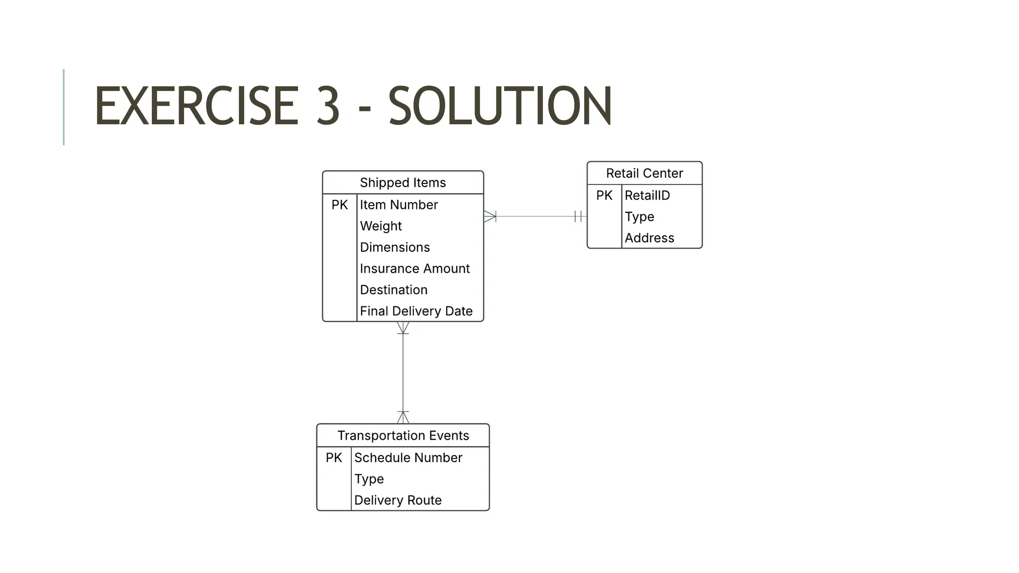 Entity Relationship Diagram Exercises.pptx
