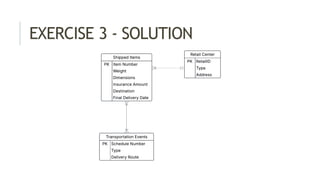 Entity Relationship Diagram Exercises.pptx
