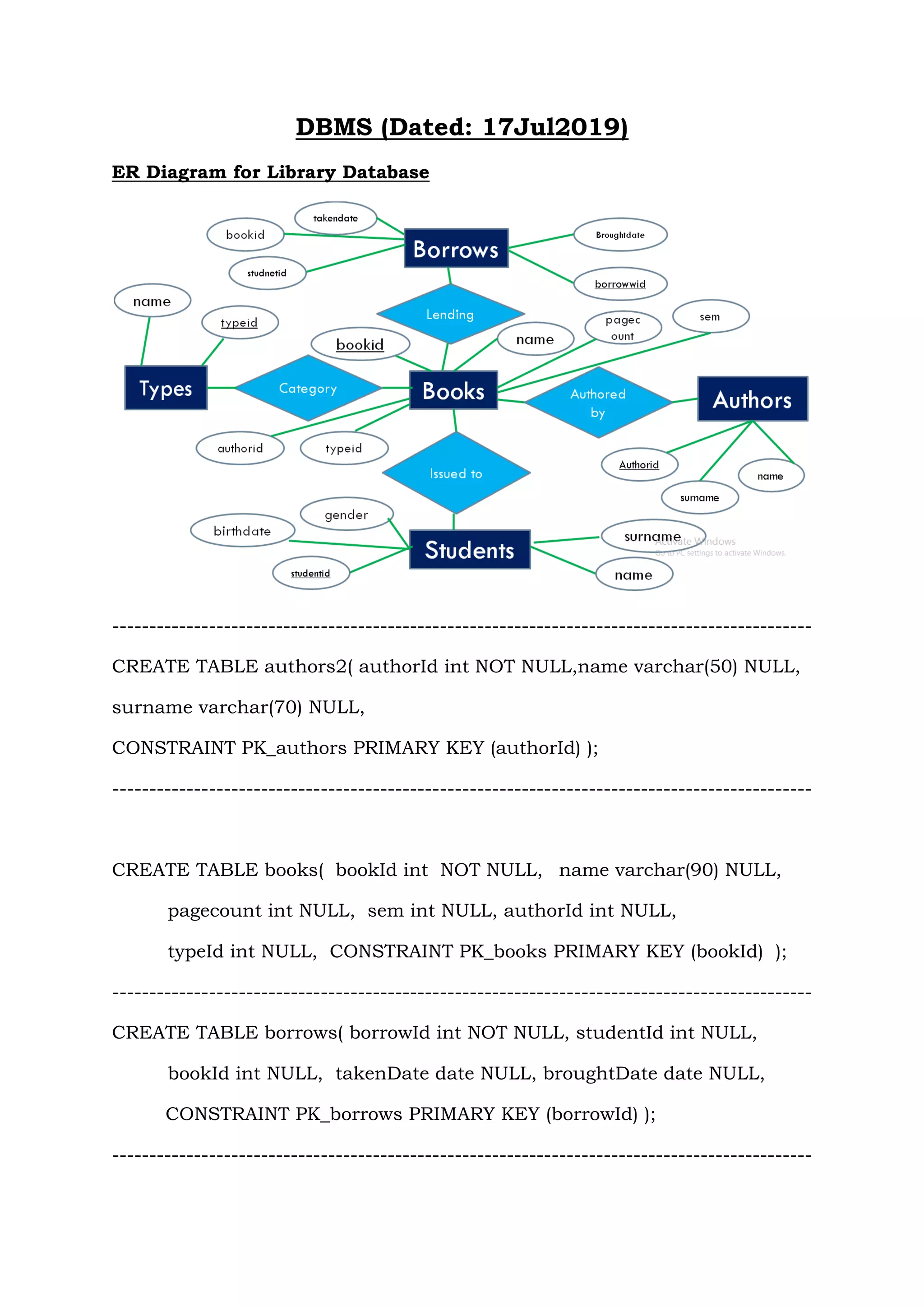 Er diagram for library database | PDF | Databases | Computer Software ...
