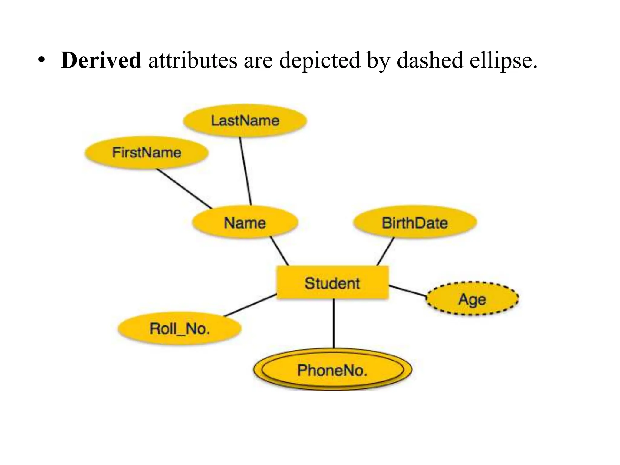 ER Diagram introduction .ppt