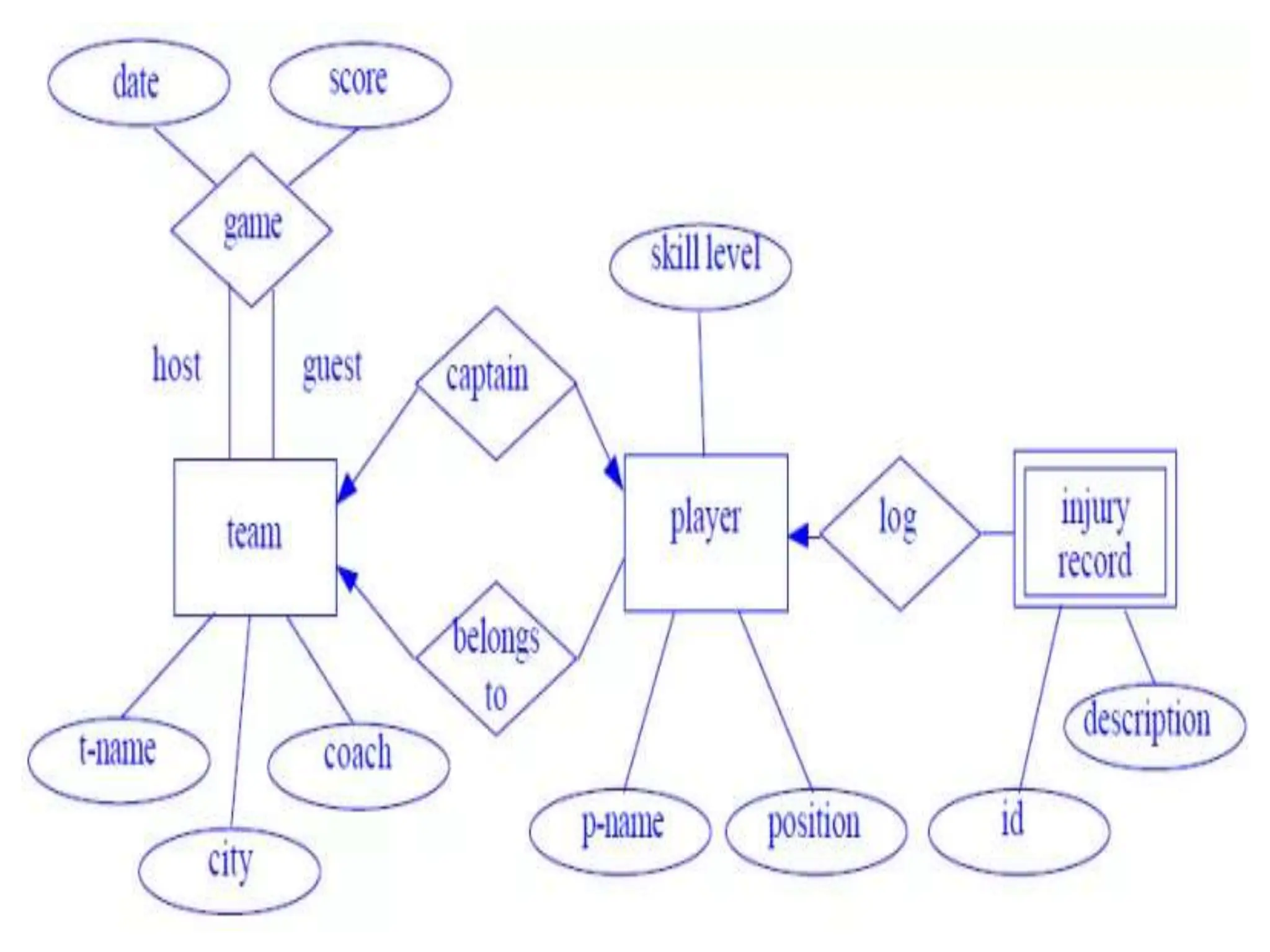 ER Diagram introduction .ppt