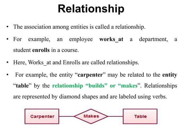 ER Diagram introduction .ppt