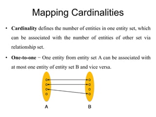ER Diagram introduction .ppt