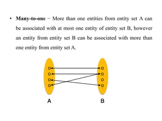 ER Diagram introduction .ppt