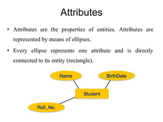 ER Diagram introduction .ppt