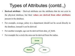 ER Diagram introduction .ppt