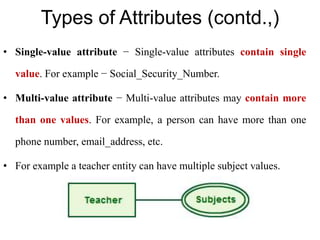 ER Diagram introduction .ppt
