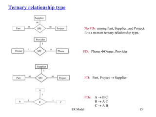 Mapping from ER Model to Relational Model | PDF