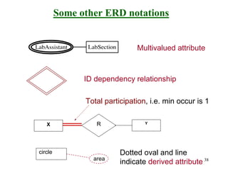 Mapping from ER Model to Relational Model | PDF