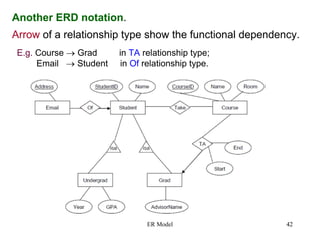 Mapping from ER Model to Relational Model | PDF