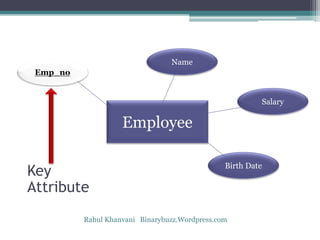 Er diagram practical examples | PDF