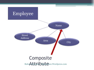 Er diagram practical examples | PDF