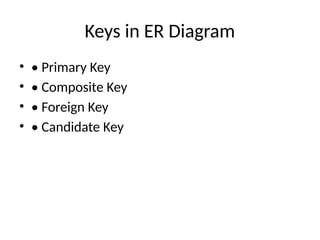 ER_Diagram_Presentation_Topic_Wisee.pptx