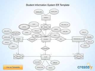 Entity Relationship Diagram Template