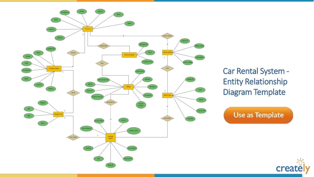 Entity Relationship Diagram Templates By Creately Porn Sex Picture