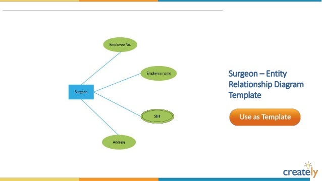 Entity Relationship Diagram Templates by Creately