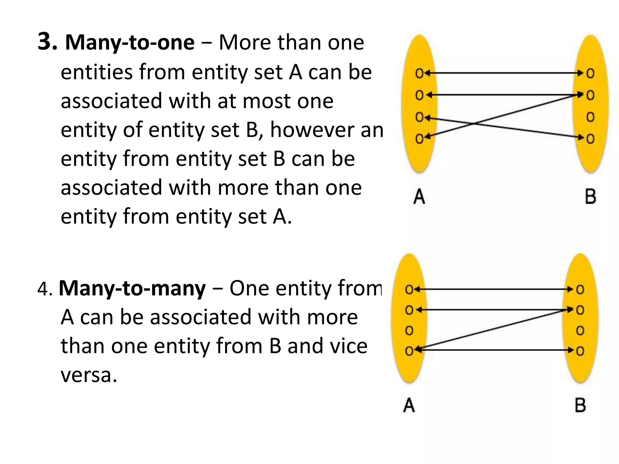 Er diagrams | PPTX | Databases | Computer Software and Applications