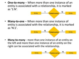 Er diagrams | PPTX | Databases | Computer Software and Applications