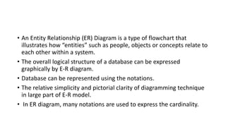 RDBMS ENTITY RELATIONSHIPS DIAGRAMS.pptx | Databases | Computer ...