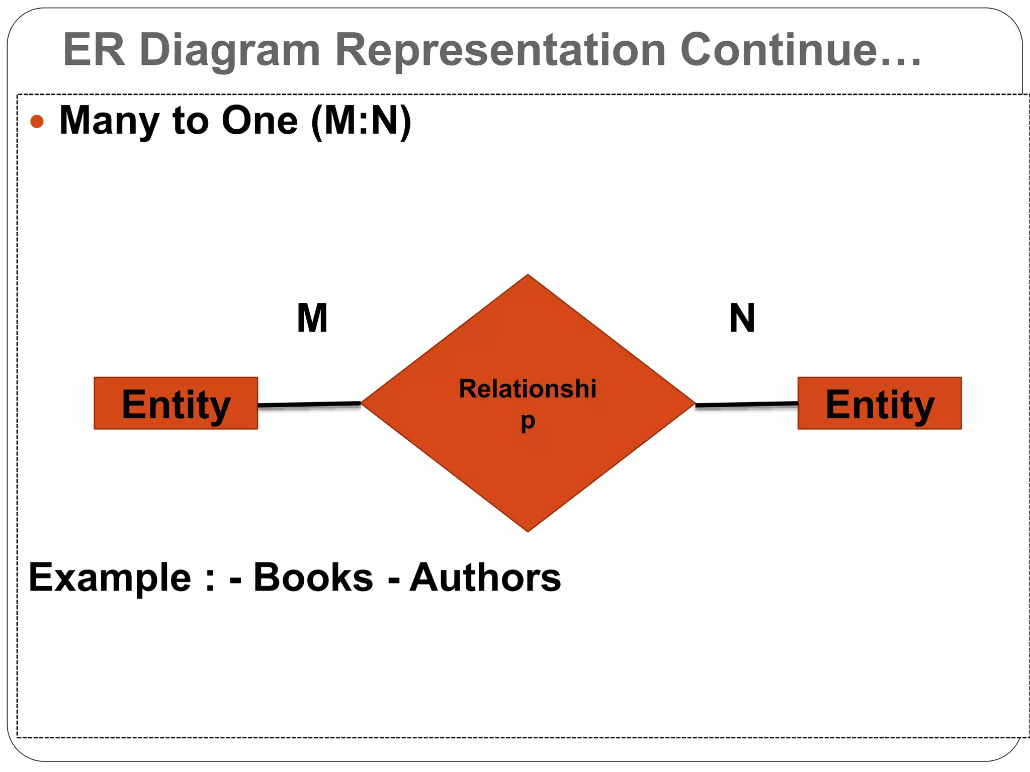 Er diagrams presentation | PPTX