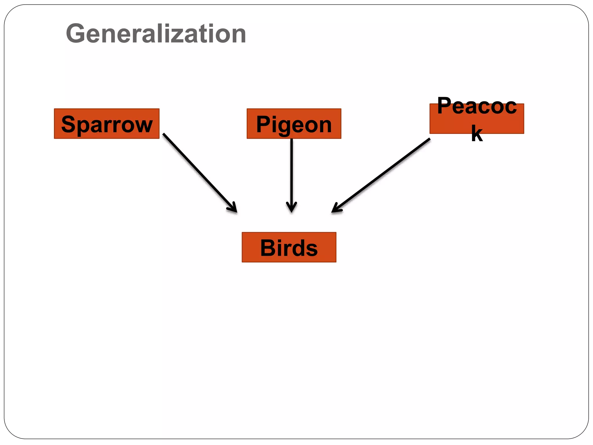 Er diagrams presentation | PPTX