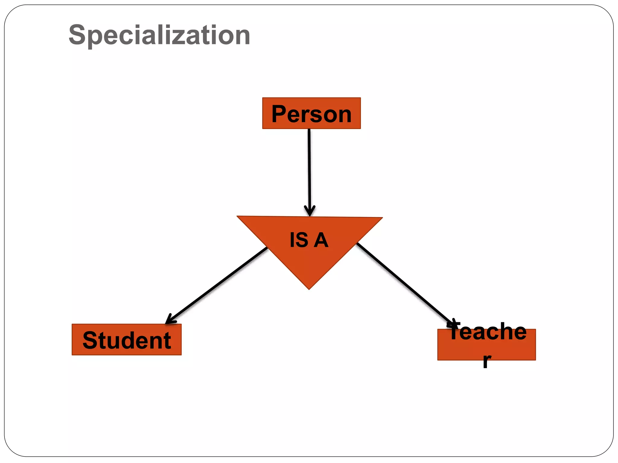 Er diagrams presentation | PPTX