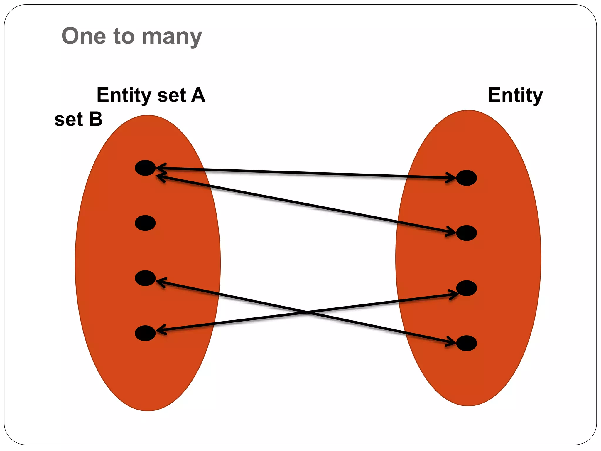 Er diagrams presentation | PPTX