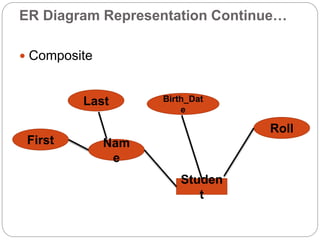 Er diagrams presentation | PPTX