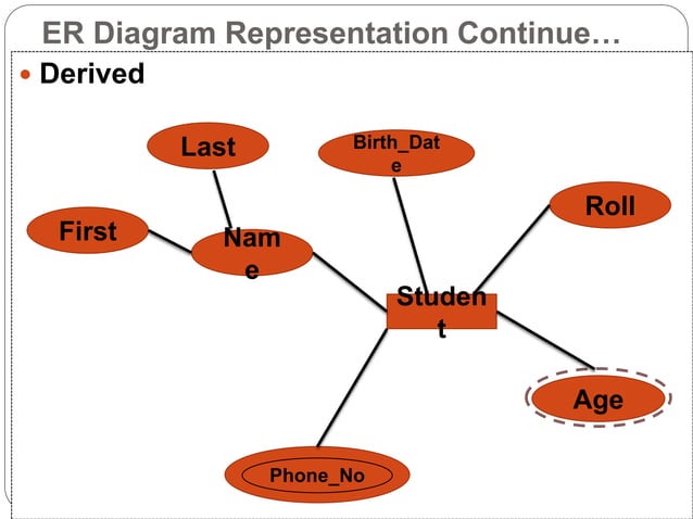 Er diagrams presentation | PPTX
