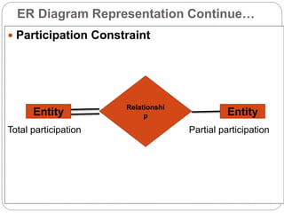 Er diagrams presentation | PPTX