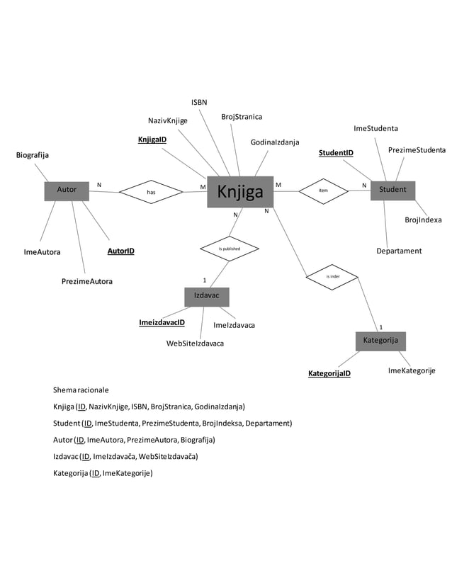 Er dijagram | DOCX