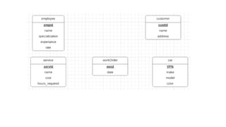 ERD introduction in databases model.pptx