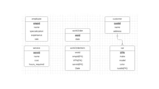 ERD introduction in databases model.pptx