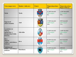 Erdély földrajz történelem | PPTX