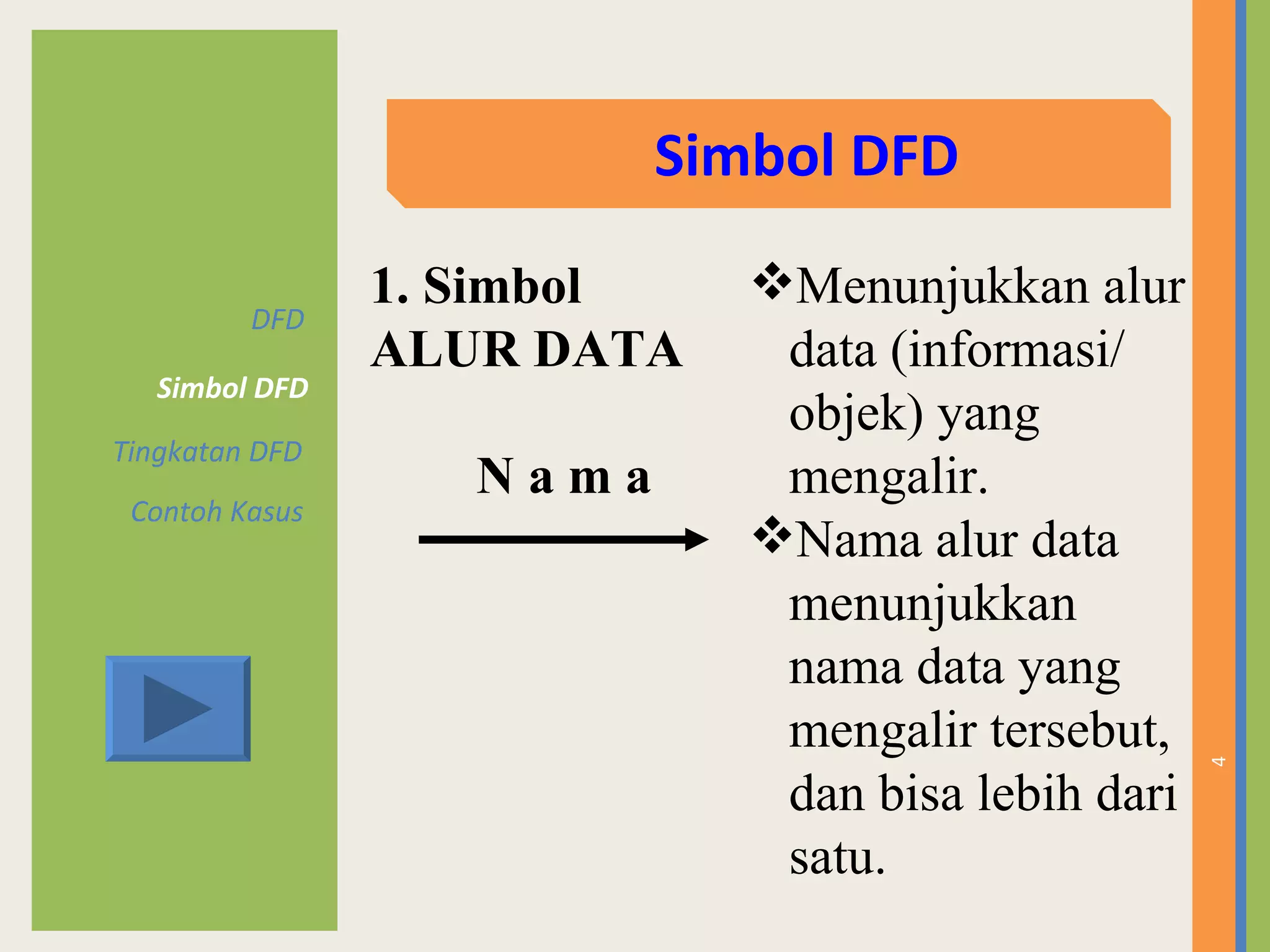 Erd N Dfd | PPT