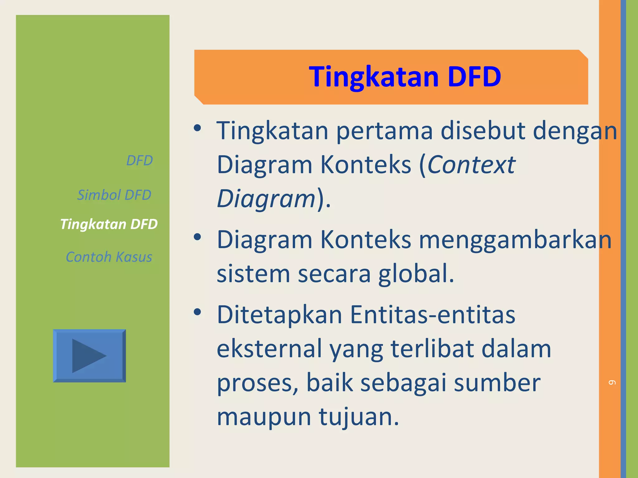 Erd N Dfd | PPT