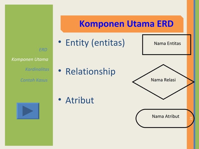 Erd N Dfd | PPT