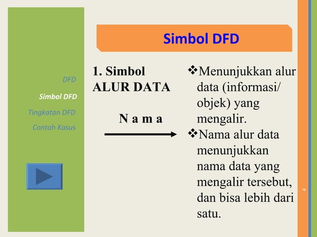 Erd N Dfd | PPT