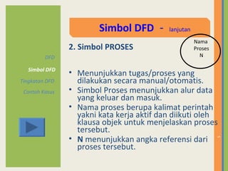 Erd N Dfd | PPT