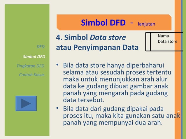 Erd N Dfd | PPT