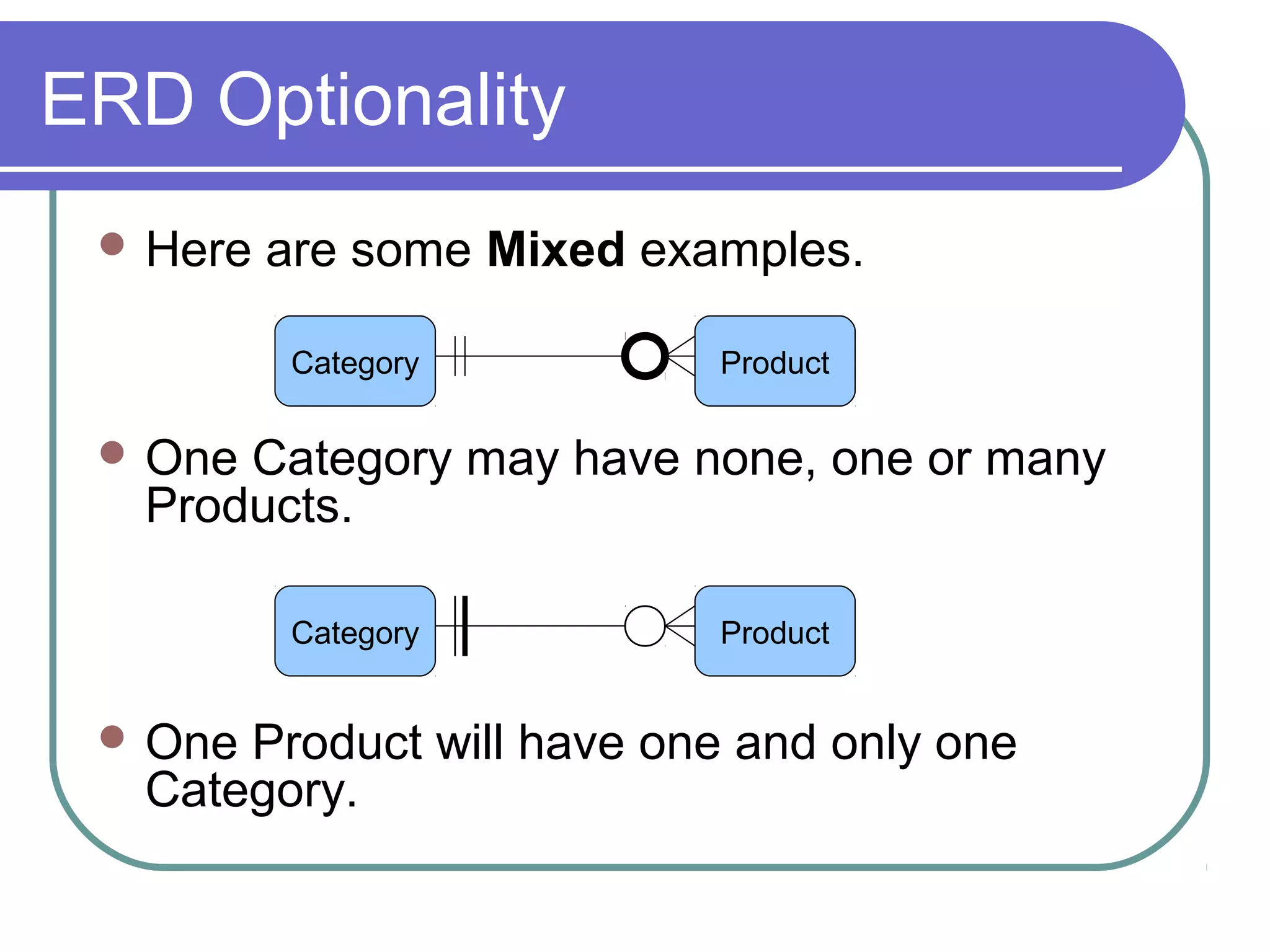 Erd optionality | PPT