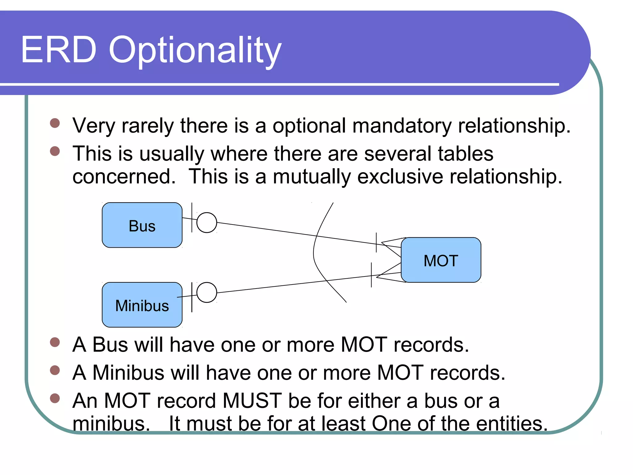 Erd optionality | PPT
