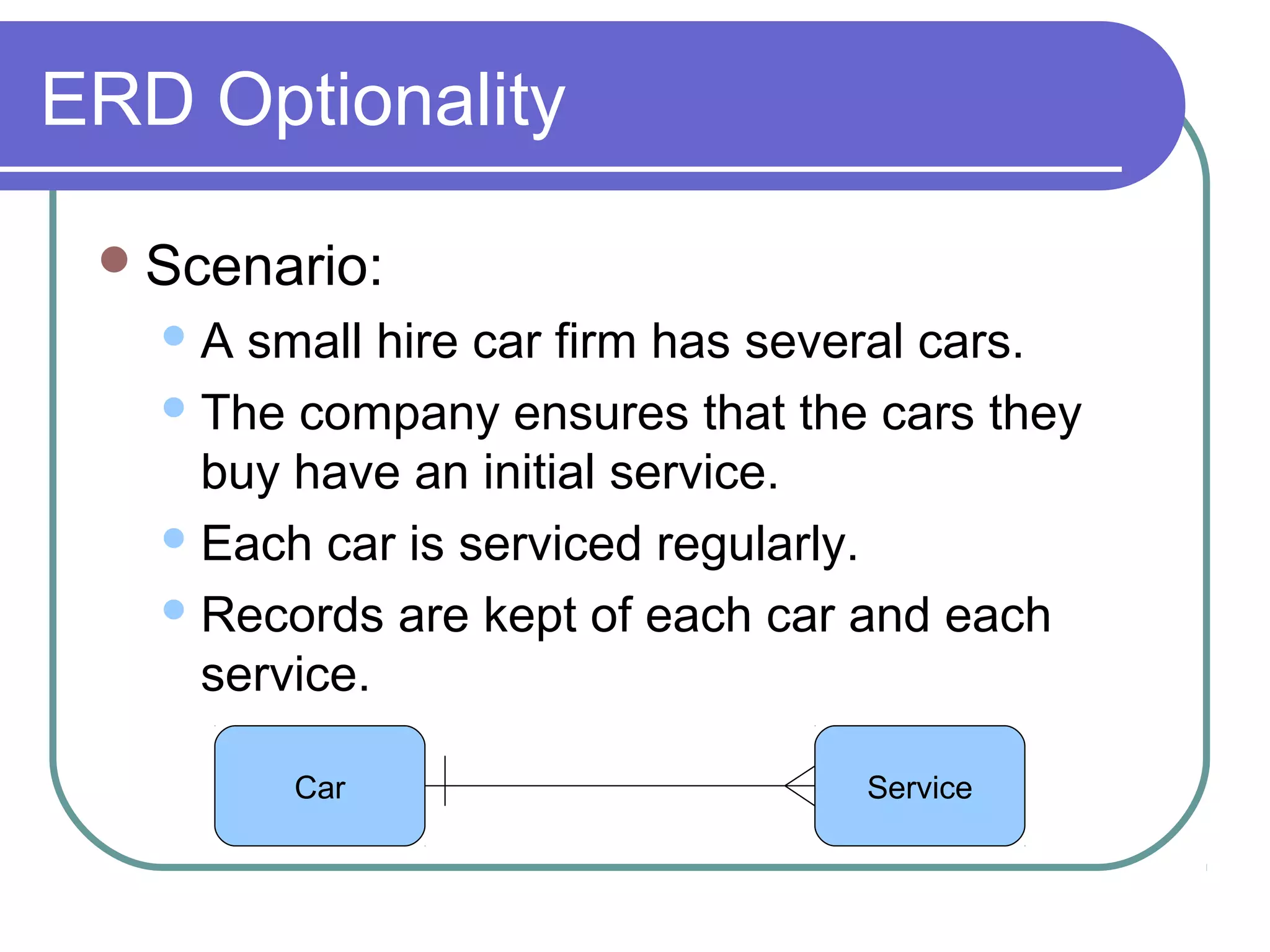 Erd optionality | PPT