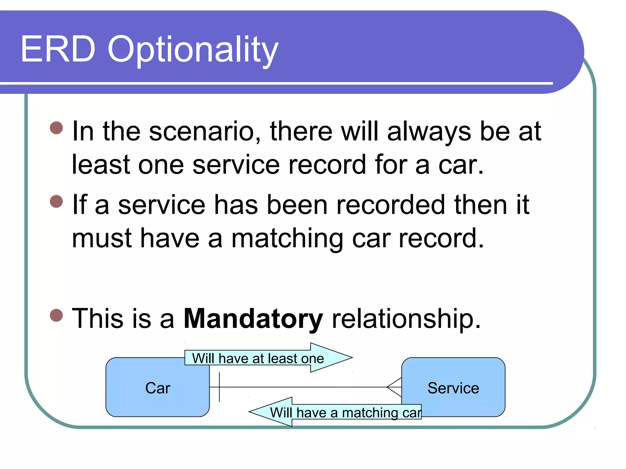 Erd optionality | PPT