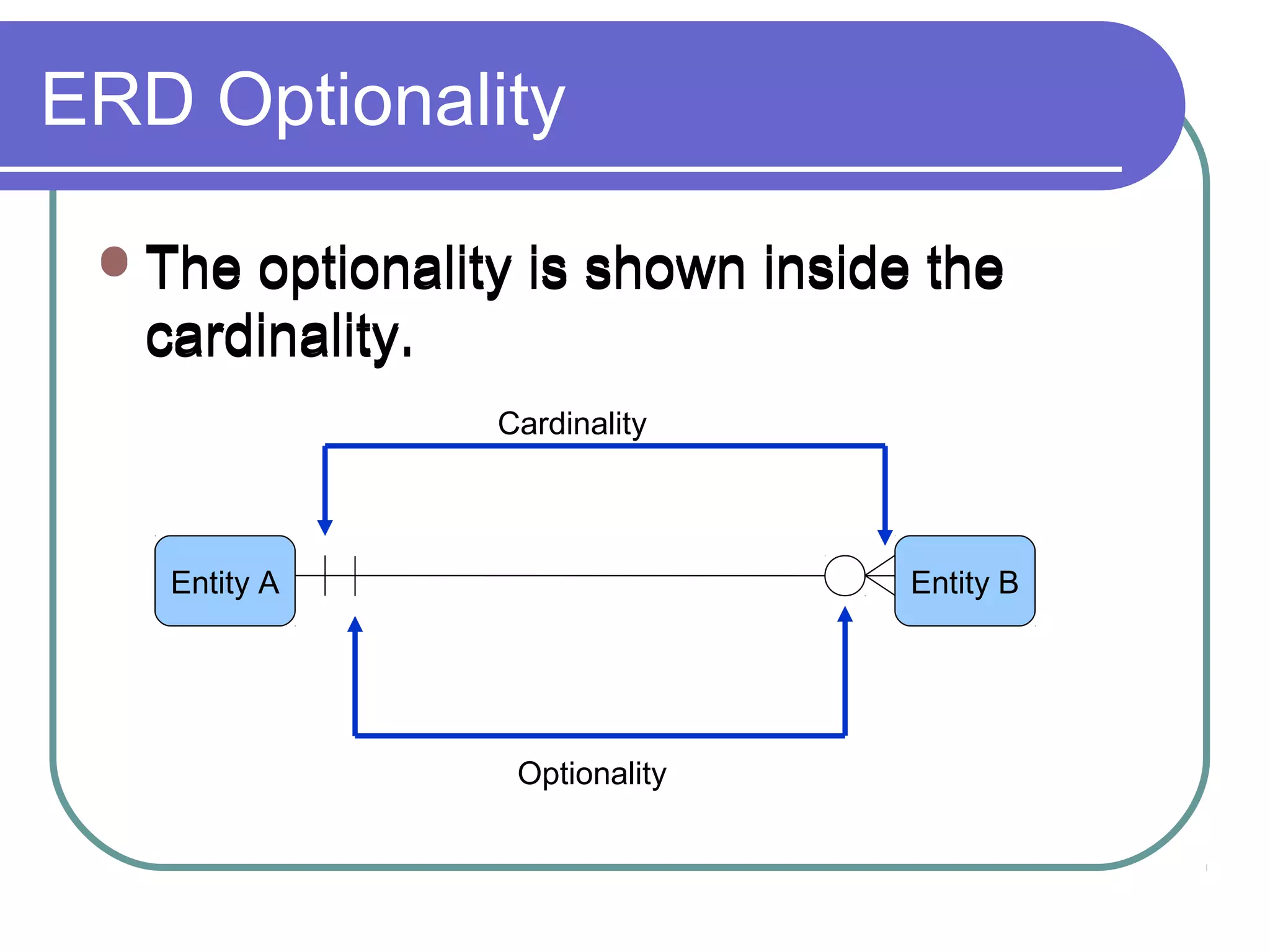 Erd optionality | PPT