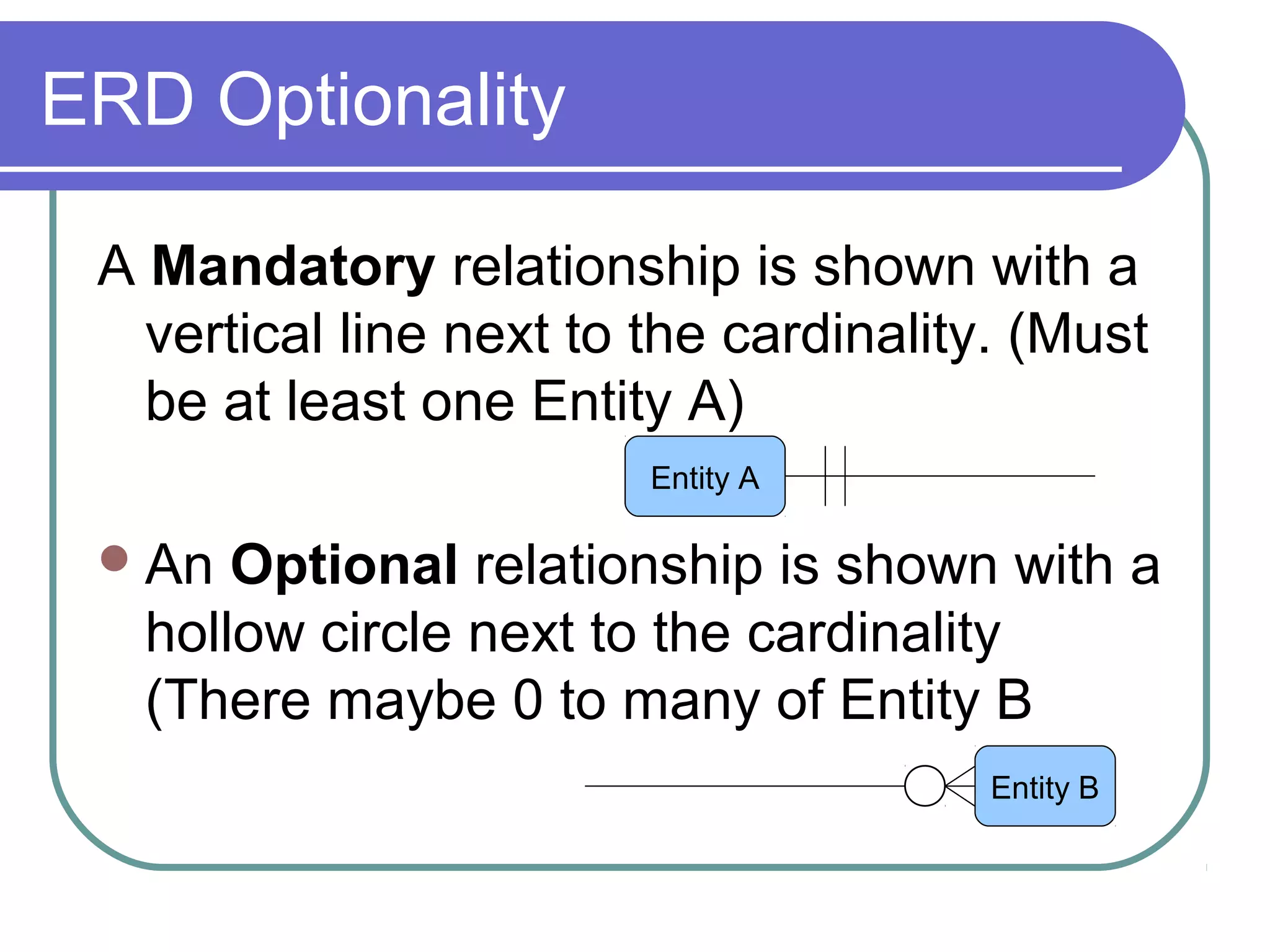 Erd optionality | PPT