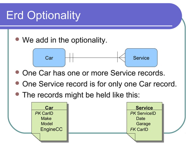 Erd optionality | PPT